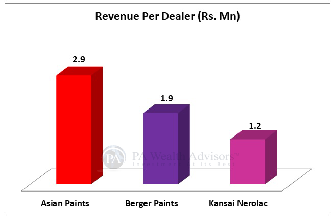 Paint Industry: Key Factors to Analyze - PA Wealth