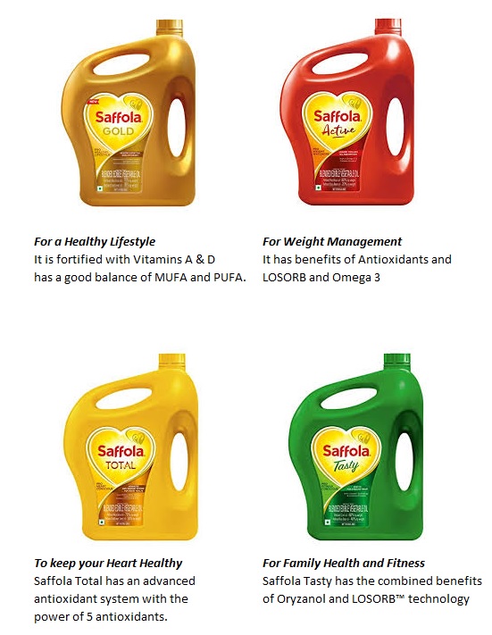 Marico: Innovation, Brands & Leadership - PA Wealth