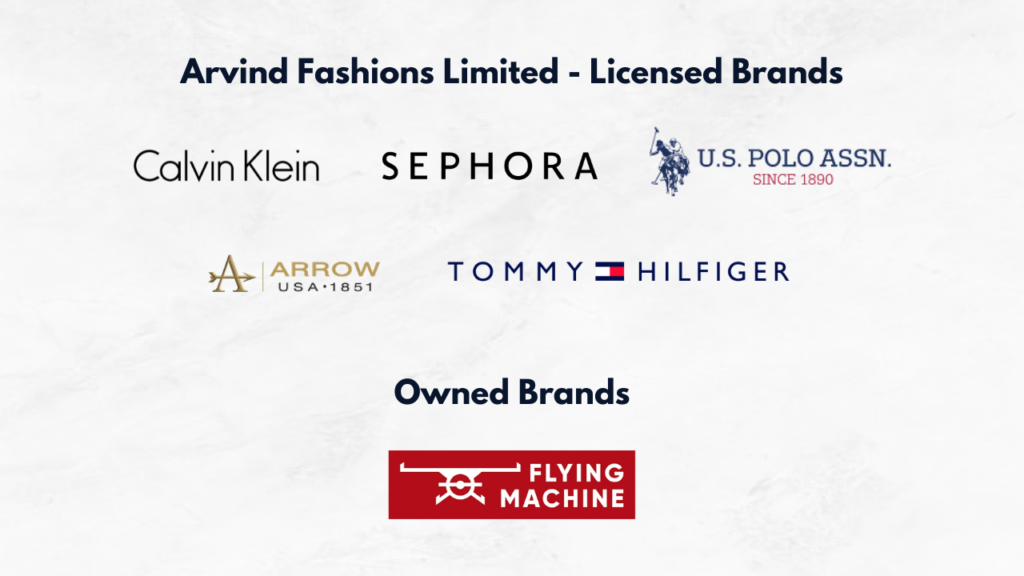 Arvind Fashions Limited: Shaping the Indian Fashion Industry - PA Wealth