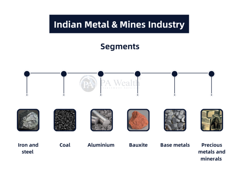 Indian Metals and Mining Industry - Powering India's Growth & Self ...