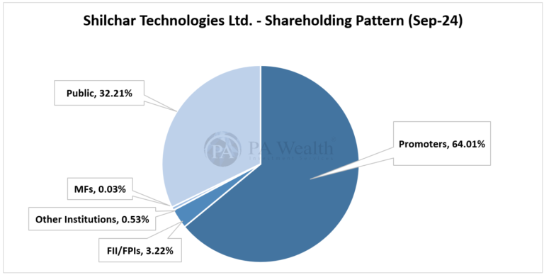 Shilchar Technologies Ltd. - Focusing on Niche and Quality.
